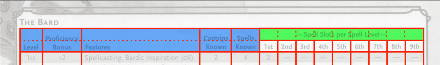Markdown, Homebrewery, and Tables | test blog, please ignore